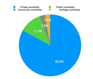 Who Owns Scotland 2024 (a preliminary analysis) - Land Matters